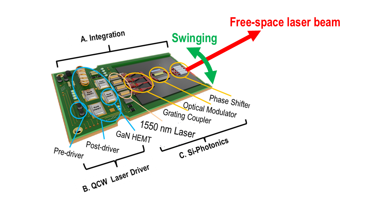 Power Semiconductors – SIRI