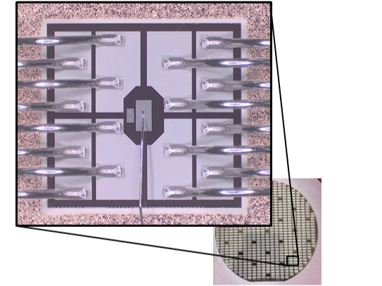 Research Topics – SIRI