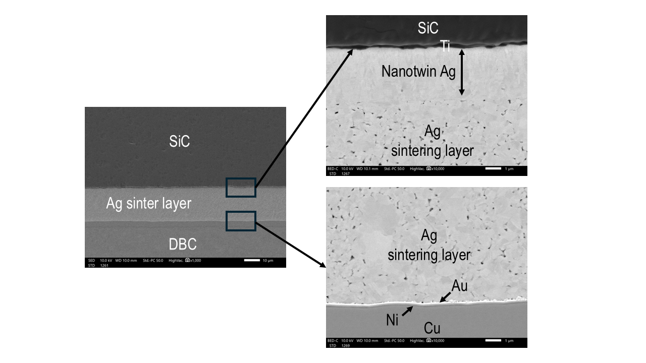 Advanced Packaging Materials – SIRI