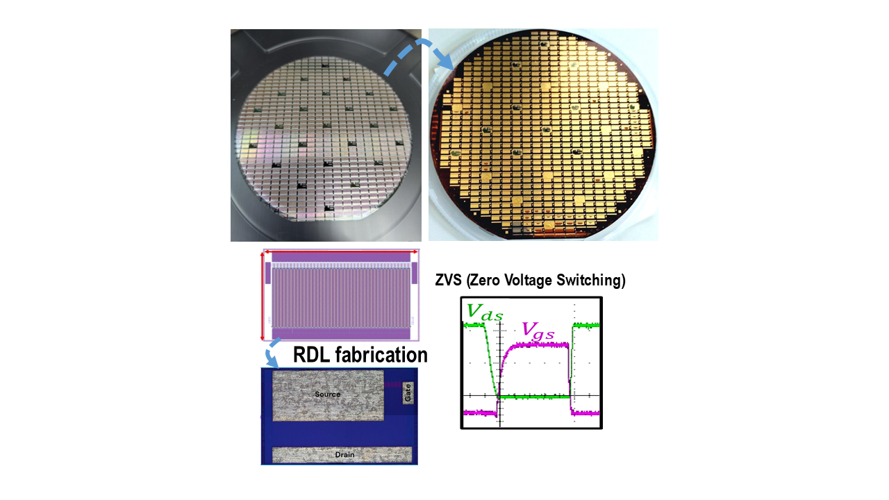 Power Semiconductors – SIRI
